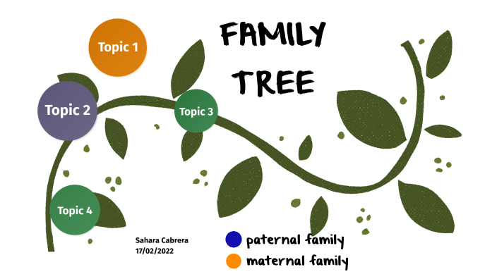 Family tree by Sahara Valentina Cabrera Artunduaga on Prezi