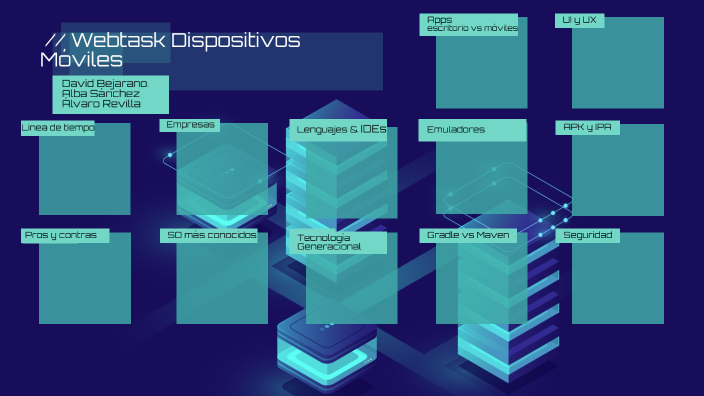 Webtask Moviles by David Martín-Bejarano Yebra on Prezi