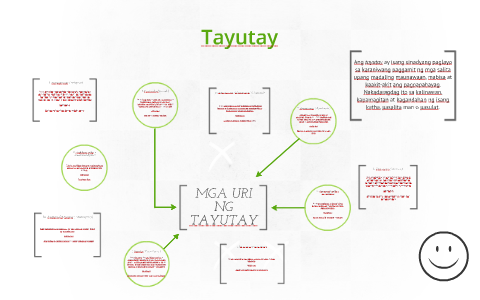 Tayutay by Thrish U on Prezi