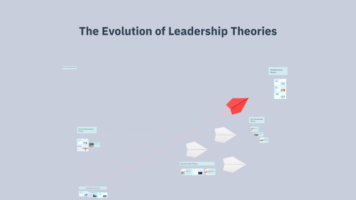 The Evolution of Leadership Theories by Nikolas Tterlikkis on Prezi