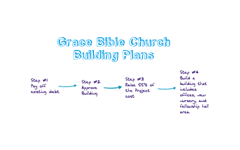 GBC Building Plan by Kyle Easley on Prezi