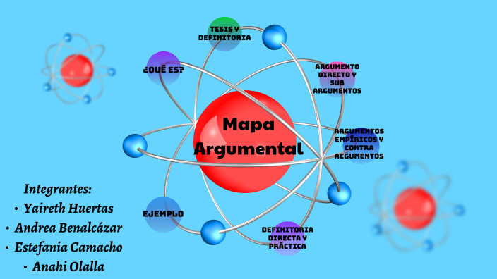 Mapa Argumentativo by Analya H on Prezi