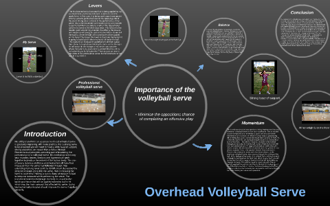Overhead Volleyball Serve by tayla uhlmann on Prezi