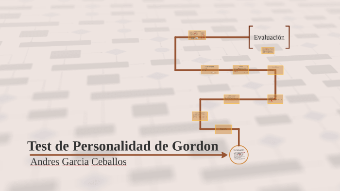 Test de Personalidad de Gordon by Andres Garcia on Prezi