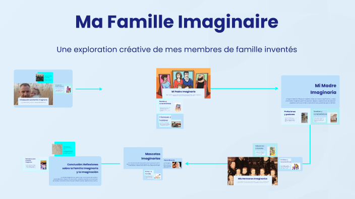 Ma Famille Imaginaire by MARIA PILAR MARTÍNEZ FERNÁNDEZ on Prezi