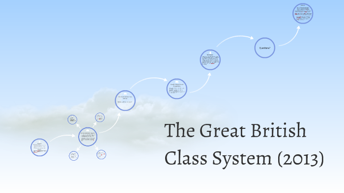 The Great British Class System (2013) by Rachel Turek on Prezi