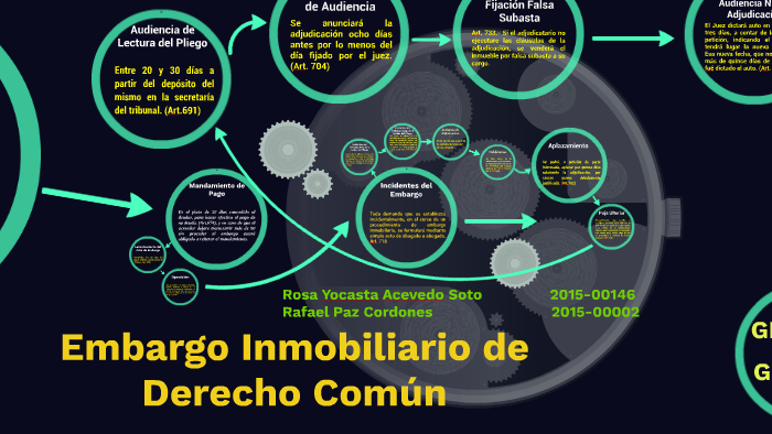 Embargo Inmobiliario de Derecho Común by Rafael Paz on Prezi