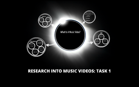 What Is A Music Video? by Tolu Awojobi on Prezi
