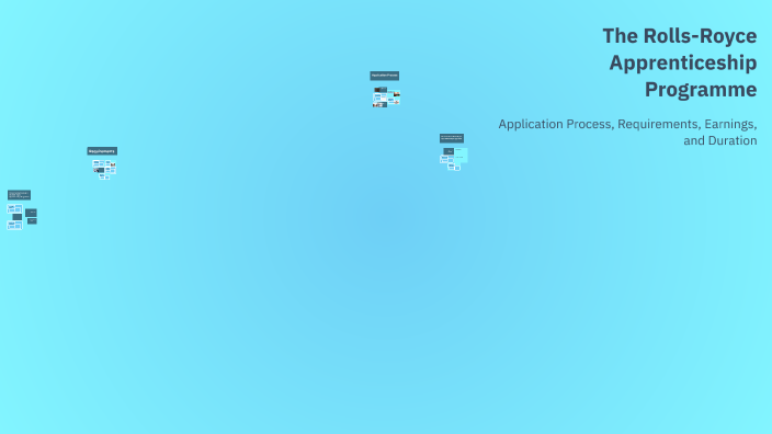 The Rolls-Royce Apprenticeship Programme by joshua byrne on Prezi