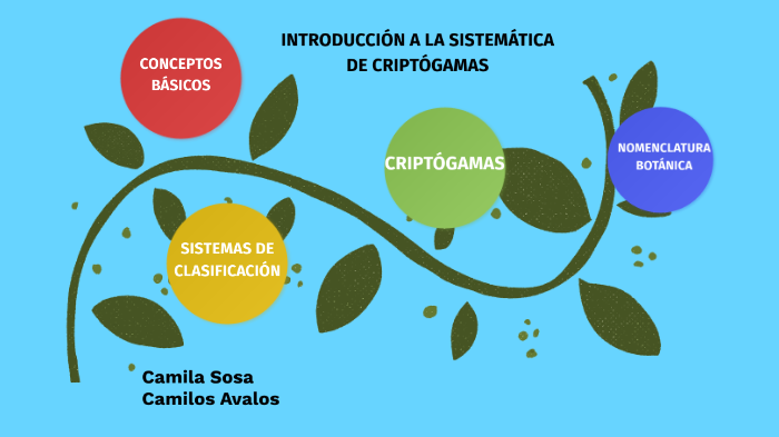 INTRODUCCIÓN A LA SISTEMÁTICA DE CRIPTÓGAMAS by Camilo Ernesto Avalos ...