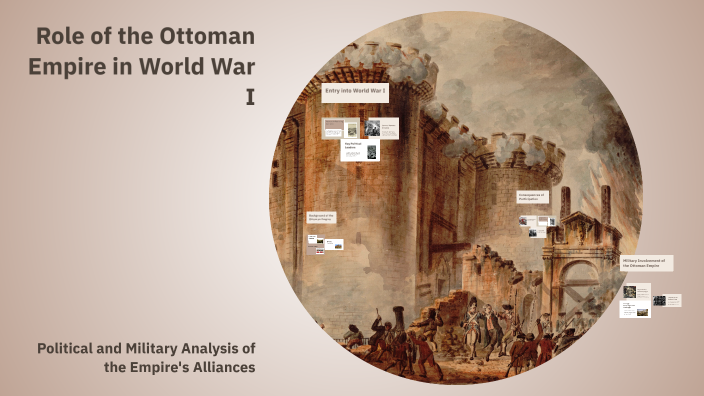 Role of the Ottoman Empire in World War I by Yahia Dekimeche on Prezi