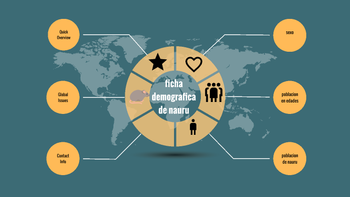demografia de nauru by julian pereira peñaranda on Prezi