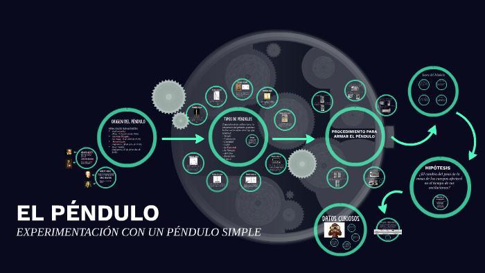 TIPOS DE PÉNDULOS by dayana napa on Prezi