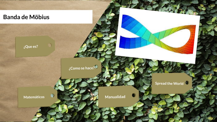 Banda de Möbius by Alba Mendi López on Prezi