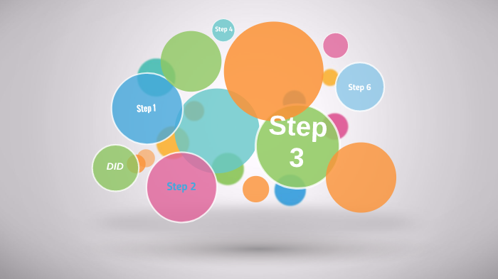 DID Model by Brianna Blair on Prezi