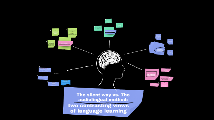 silent way method by Nada Saouli on Prezi