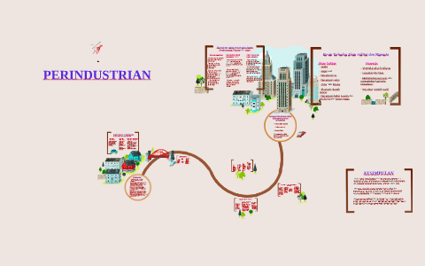 PERINDUSTRIAN by on Prezi