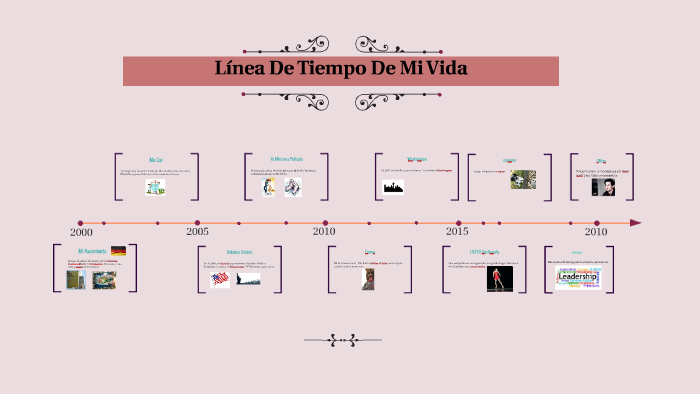 Línea De Tiempo De Mi Vida by meagan duncan on Prezi
