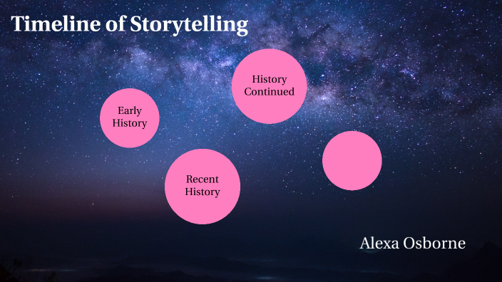 Timeline of Storytelling by lex o on Prezi