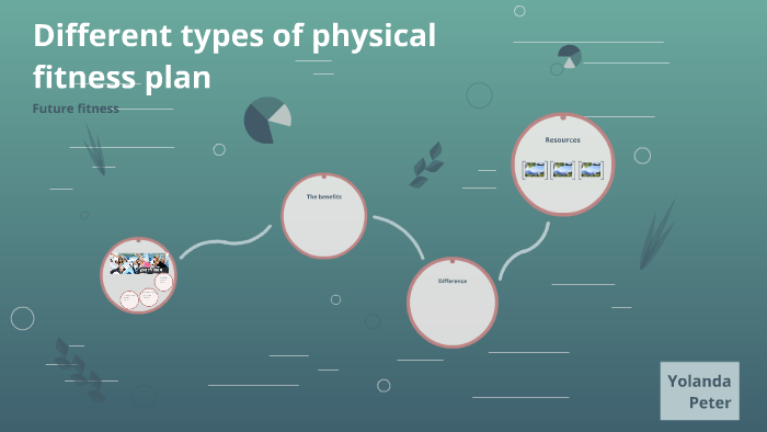 Different types of physical fitness plan by Yolanda Zhang