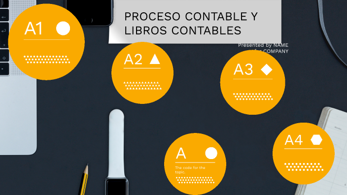 PROCESO CONTABLES Y LIBROS CONTABLES by FIORELA FELIX QUISPE on Prezi