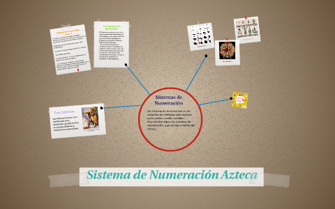 Sistema de Numeración Azteca by Leire García on Prezi