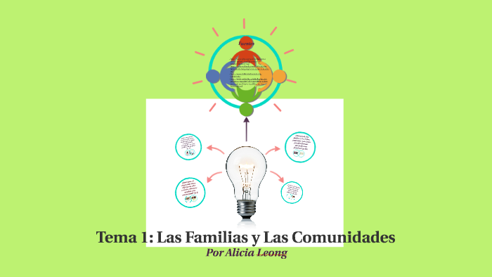 Tema 1: Las Familias y Las Comunidades by Alicia Leong on Prezi