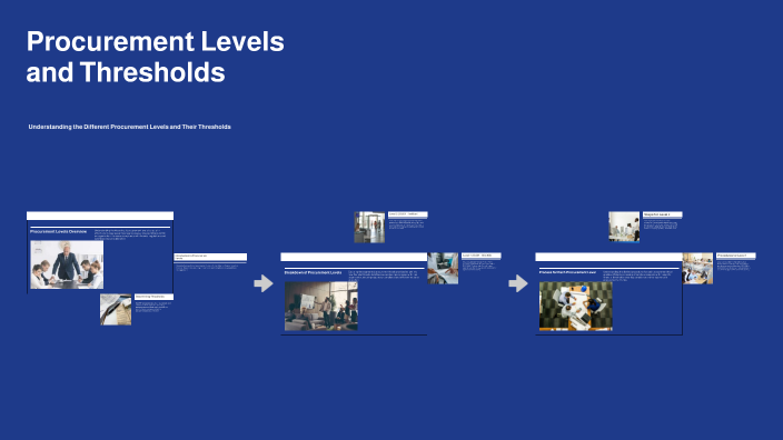 Procurement Levels and Thresholds by Noor Zaib on Prezi
