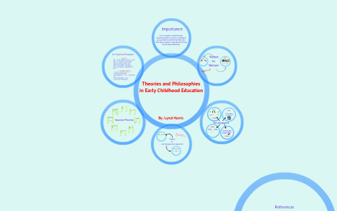 Theories and Philosophies in Early Childhood Education by Lynzi Harris ...