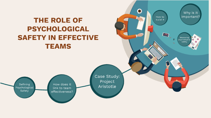 Psychological Safety & Team Effectiveness by Aoife Laughlin