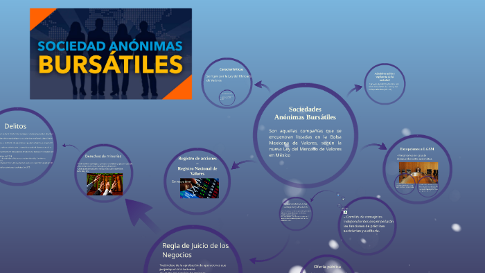 Sociedades Anónimas Bursátiles By Jessica Villarreal Avalos On Prezi