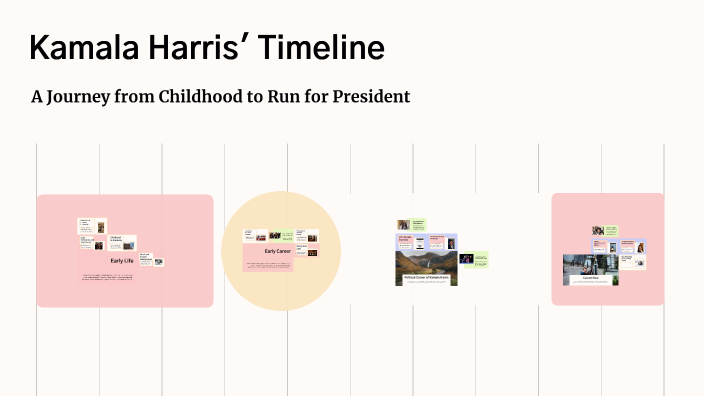 Kamala Harris Timeline by Jasmine Lunn on Prezi