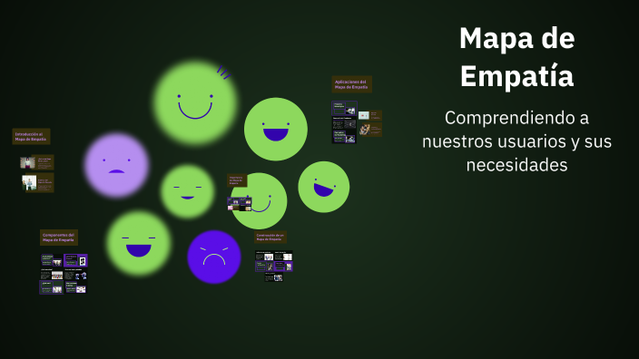 Mapa de Empatía by Erick Raul Cabanilla Villamar on Prezi