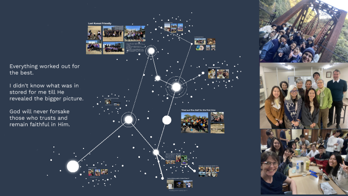 Mindmap by Debbie Choong on Prezi