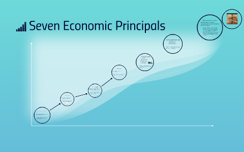 Scarcity Forces Tradeoffs by Kelsey Johnson on Prezi