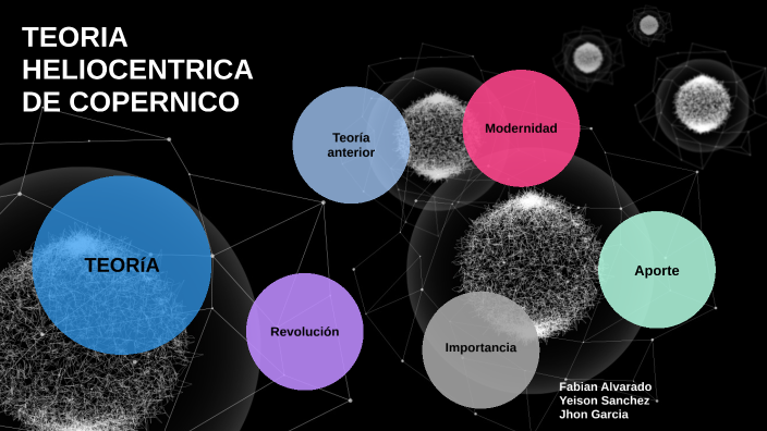 TEORIA HELIOCENTRICA DE COPERNICO by Fabian Alvarado on Prezi