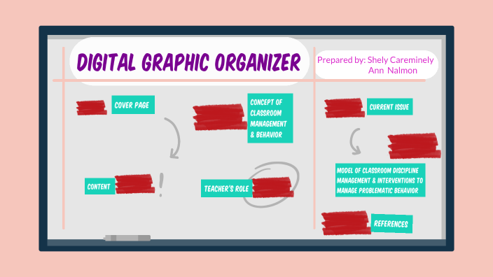 NPDL Project by shely ann on Prezi
