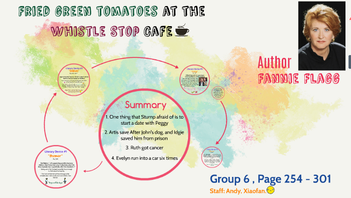 Fried green tomatoes at the Whistle Stop Cafe by Anh T Pham on Prezi