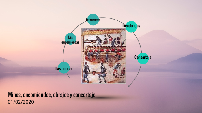 Minas, encomiendas, obrajes, y concertaje by Alejandra Michelle galarza ...