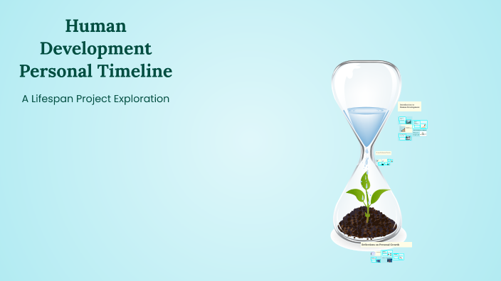 Human Development Personal Timeline by Kinlie Williams on Prezi