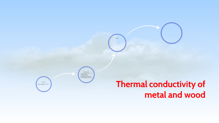 Thermal conductivity of metal and wood by hector pino on Prezi