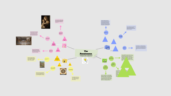 Changes and Consequences Of The Renaissance by Cassidy Spieran on Prezi