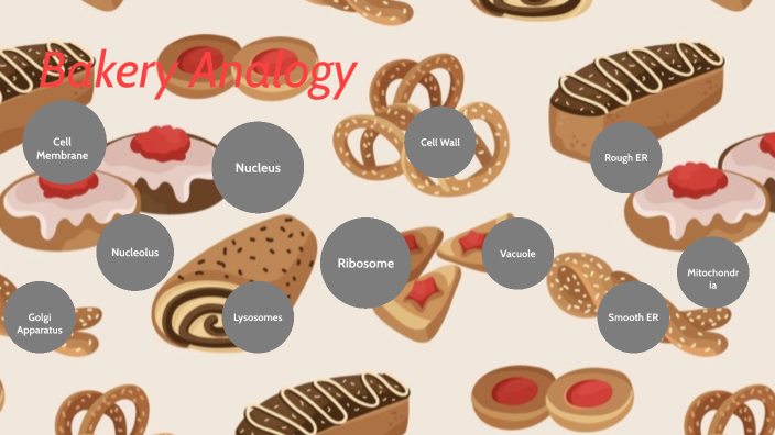 Bakery Analogy by Zakyah Holloman on Prezi
