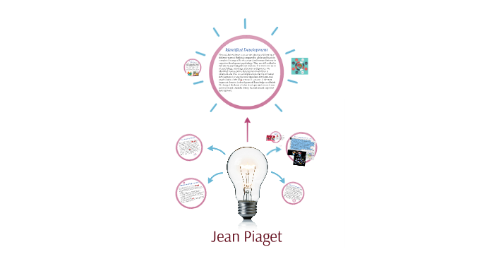 Jean Piaget by Alex Dellpaps on Prezi
