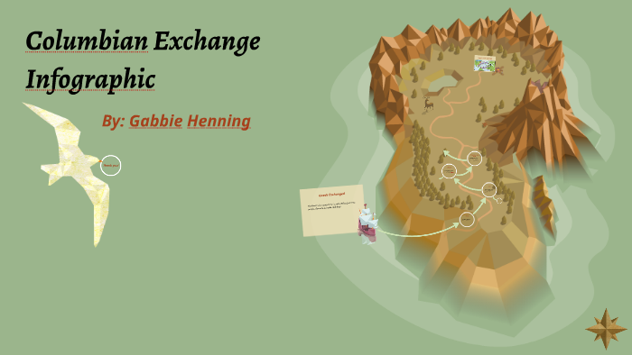 Columbian Exchange Infographic by Gabbie Henning on Prezi