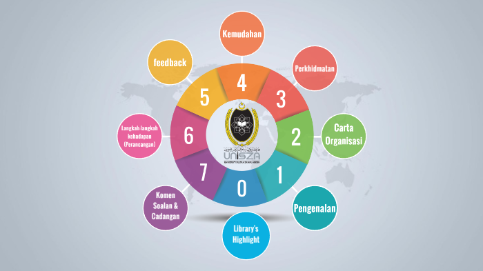 UniszaLib1 by unisza library on Prezi