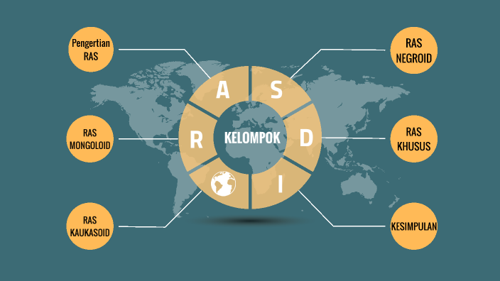 RAS by tito bot on Prezi