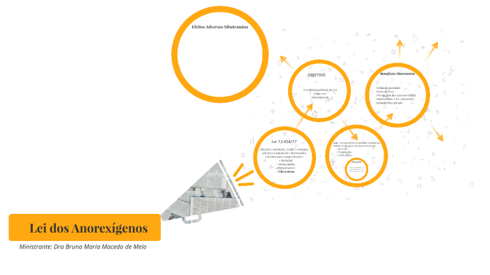 Lei dos Anorexígenos by Bruna Macedo on Prezi
