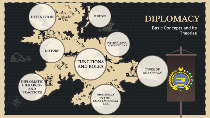 Diplomacy: Basic Concepts and Its Theories by Muhammad Nino on Prezi