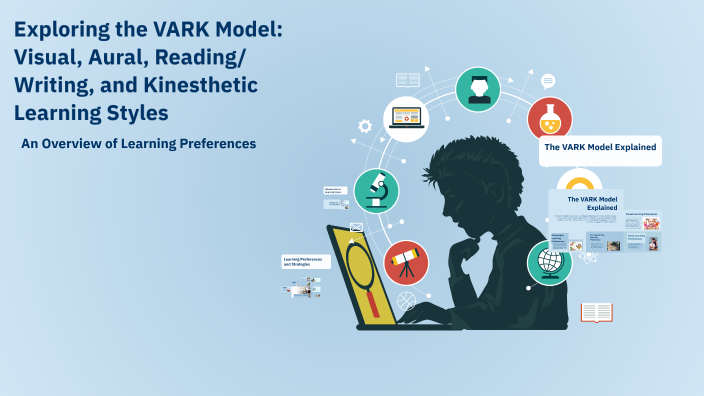 Learning Styles and Preferences: VARK and Felder-Soloman Model by ...